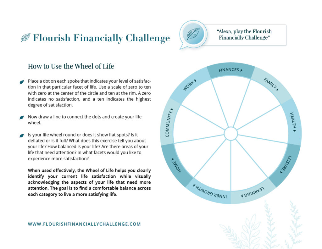 Resources for Your Retirement Identity Makeover - Flourish Financially ...